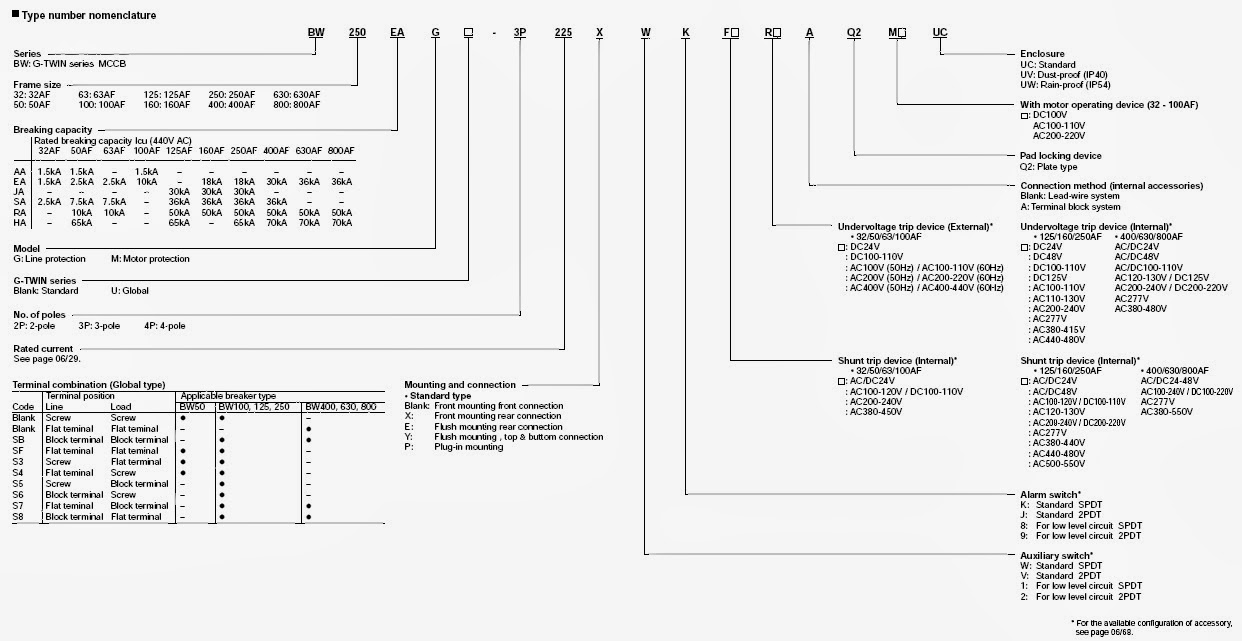PT. Duta Fuji Electric: MCCB and ELCB Fuji BW series and ACB Fuji DH series
