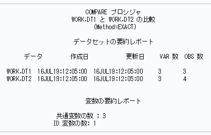 SAS忘備録: 【PROC COMPARE入門】データセット間の変数値の比較