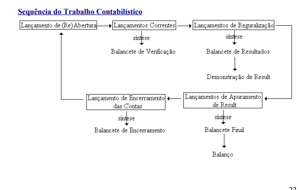 turma 12ºF: OGE - Módulo 10 - códigos de contas e normas ...