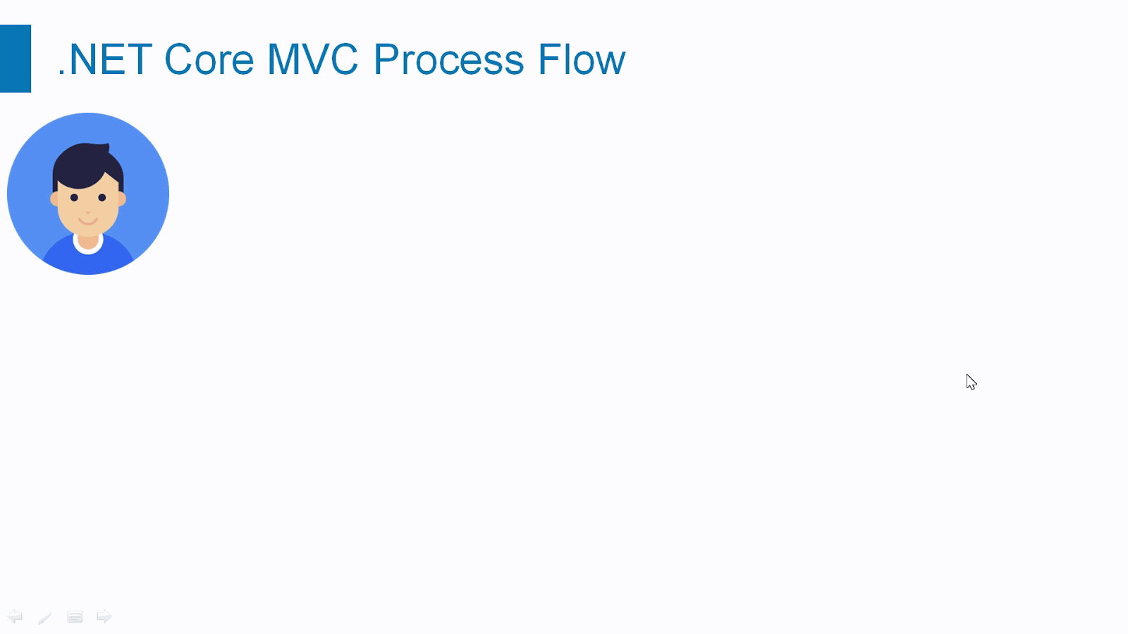 ASP .NET Core MVC Project Structure & Process Flow - CoreProgram