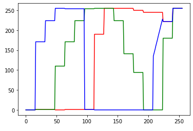 医療情報学研究室: Pyゼミ1.06 DICOM CT画像をLUTで疑似カラーを付けてみる