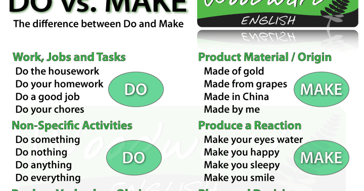 English for Sharing: Difference between Do and Make