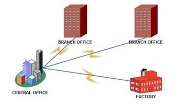 MAN (Metropolitan Area Network) - OtakuRandom