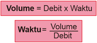 Belajar Mudah Menghitung Debit - Jam Tambahan