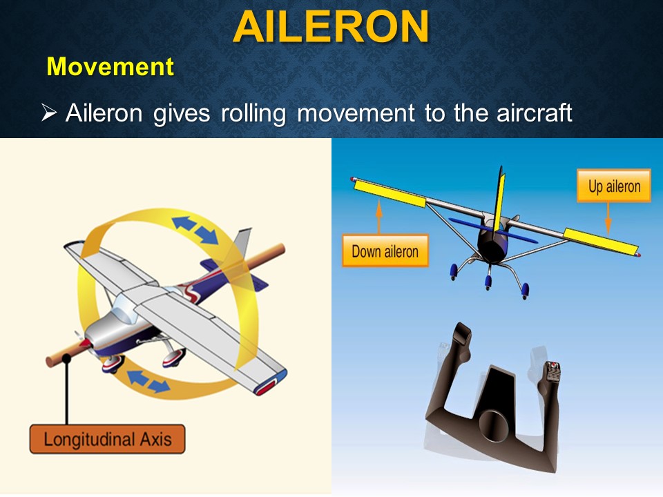 Primary Flight Control Surface Of the Aircraft Aileron ~ Part 66 ...