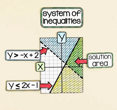 Scaffolded Math and Science: Algebra Word Wall