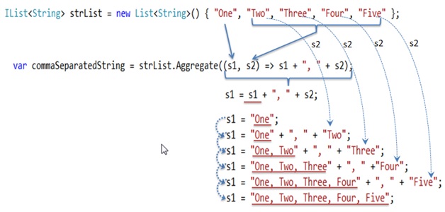 C# Sharp Underground: C# - LINQ - Aggregate