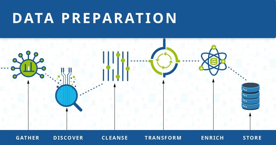 Big Data preparation
