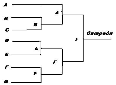Educación Física Alcorta: Fixture Eliminación Simple