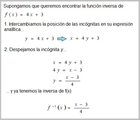 Mi rincón de las matemáticas: Funciones III. Composición de funciones.