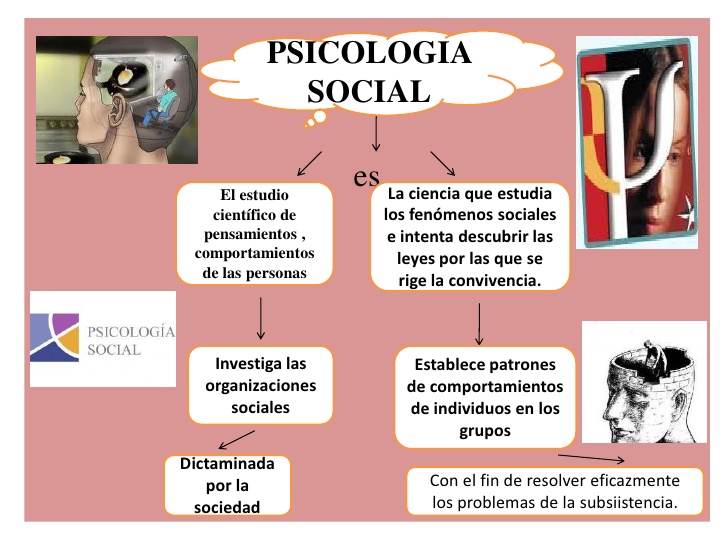 Mapa Conceptual Areas De La Psicologia Hayes