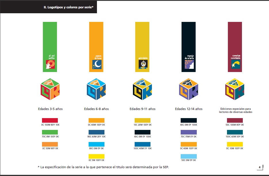 Zona 018 Preescolar: COLECCIONES LIBROS DEL RINCON