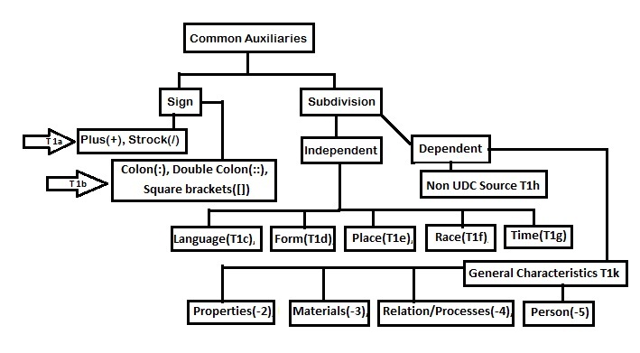 TechCare Library: Tables of Universal Decimal Classification (UDC)