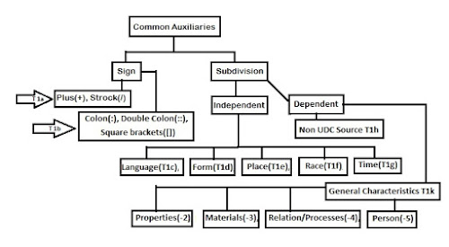 TechCare Library: Tables of Universal Decimal Classification (UDC)