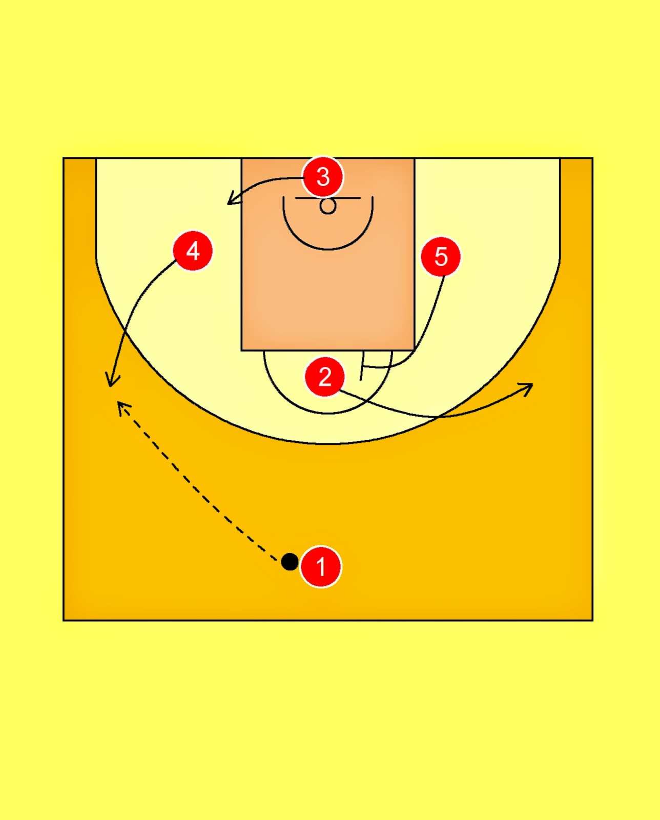 Pick'n'Roll. Resources for basketball coaches.: Croatia National Team ...
