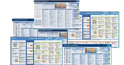 VMware Posterleri - VMwareTV