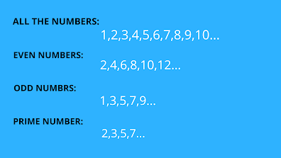Java program to check given number is odd, even, or prime using switch ...