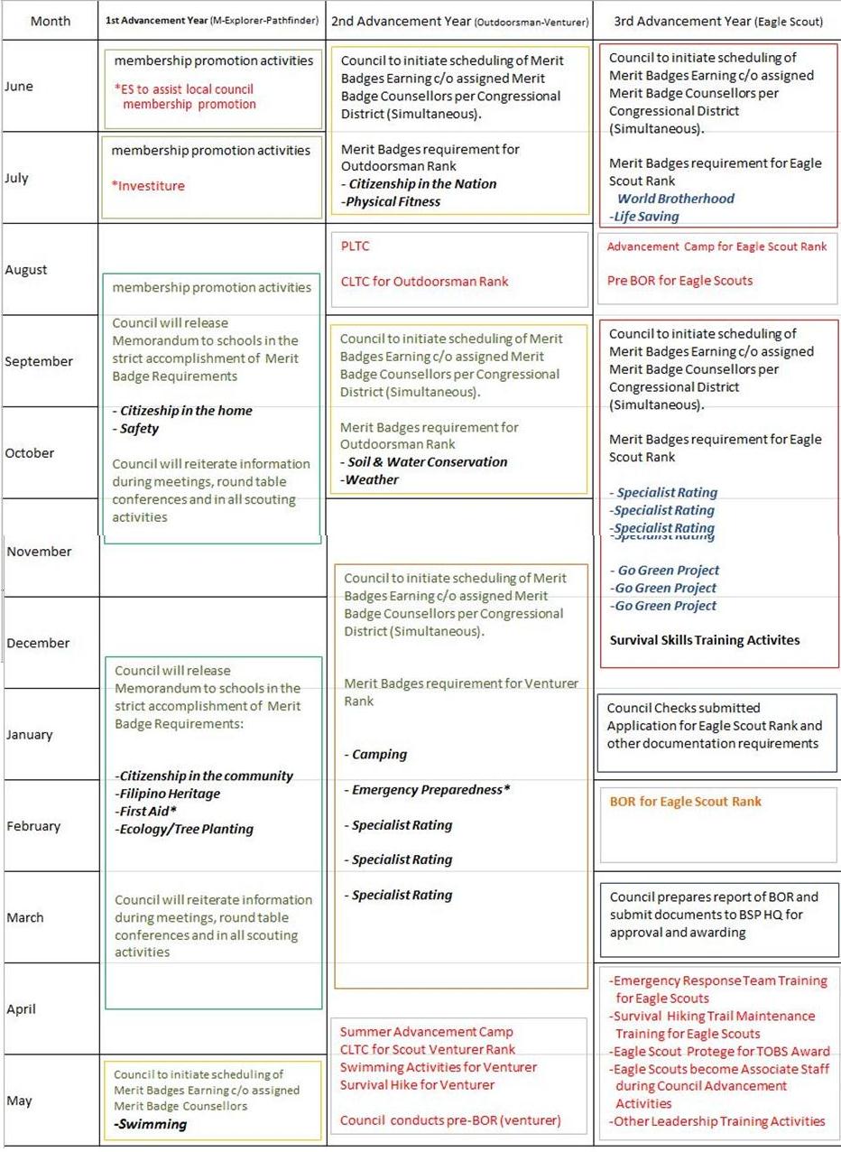The place I call "My Brown Sea Island": BSP PROGRESIVE SCHEME & THE ...