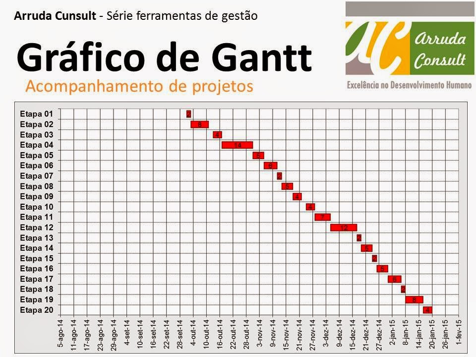 Gráfico De Gantt Modelo Excel _ Diagramme De Gantt Gratuit – MEJIVZ
