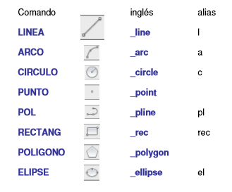 Descarga y Herramientas AutoCAD