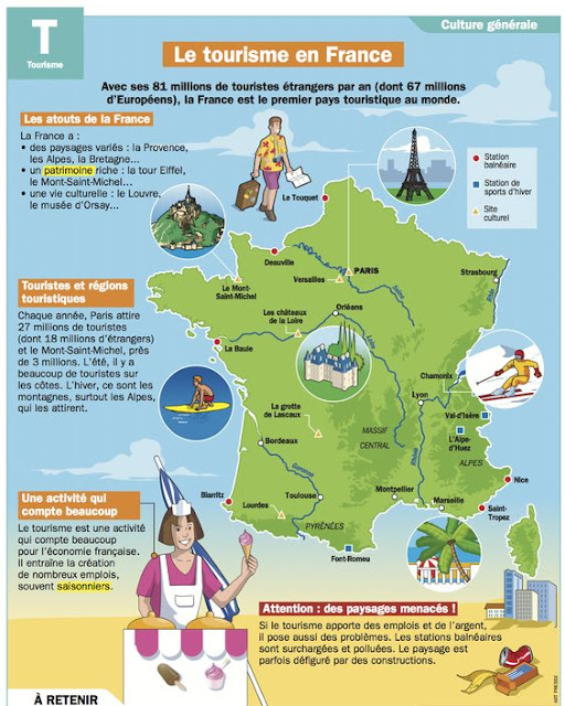 Me gustan las Sociales: La géographie et l´histoire de la France