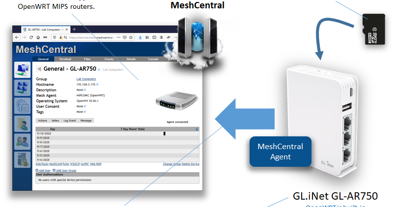 MeshCentral - Agent on Router, Linux Installer, WebDAV Backups, Desktop Sharing