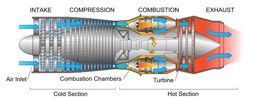 TALLER: LA NEUMÁTICA