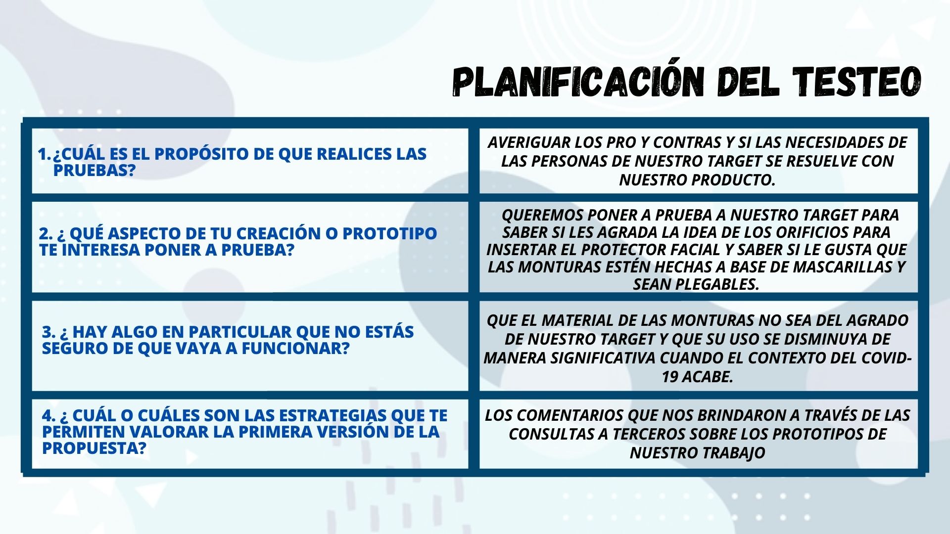 FASE V: TESTEAR - Design thinking