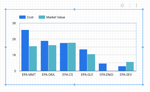 Stock Portfolio Tracker Dashboard With Google Data Studio