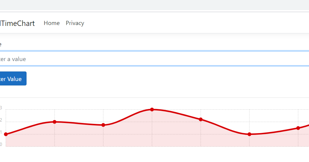 Daynight: ASP.NET Core SignalR Chart Hub Application using Chartist.js