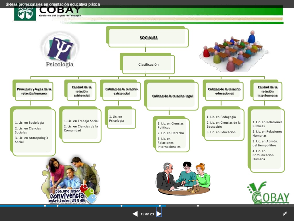 ORIENTACIÓN VOCACIONAL