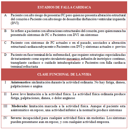 Falla Cardiaca