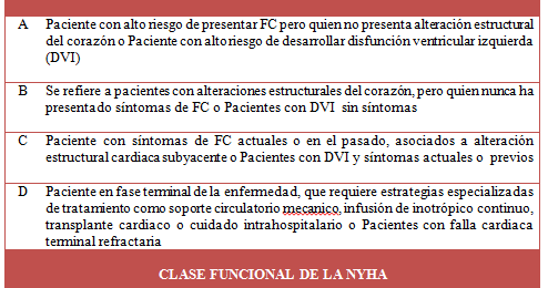 Falla Cardiaca