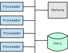 Base De Datos ( Exposiciones ) : Base De Datos