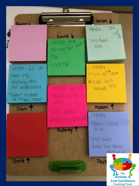 The Autism & Low-Incidence Coaching Team: Organization Station- More ...