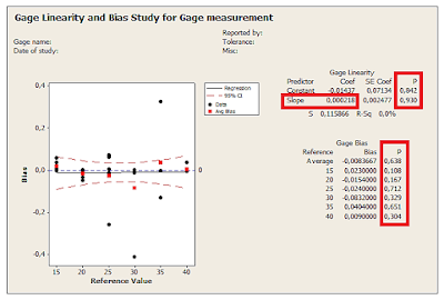 INSIGHTS DA QUALIDADE: Análise de Sistemas de Medição – M.S.A ...