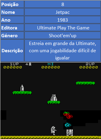 Planeta Sinclair: 8. Jetpac