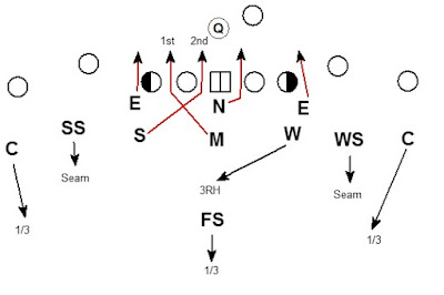 BLITZOLOGY: Hybridizing 3-3 Stack Defense with 4 Man front Concepts