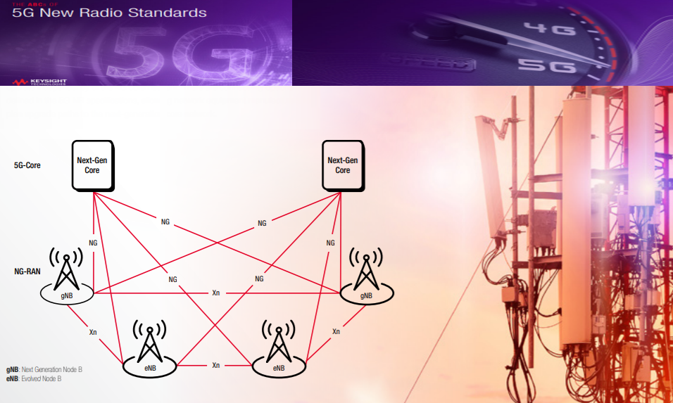 Telecom knowledge and experience sharing: 5G NEW RADIO STANDARDS