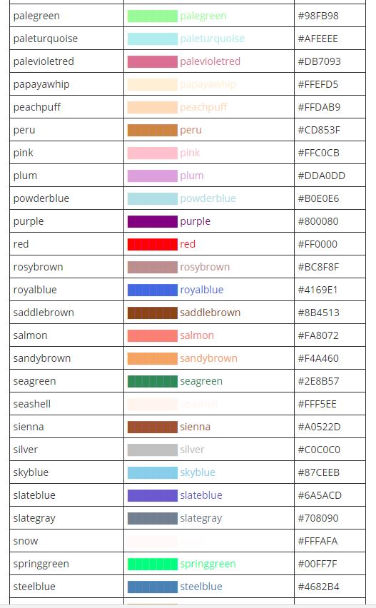amsallem-formation ecommerce et formation referencement: Les codes ...