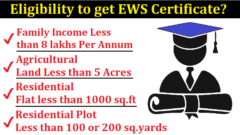 EWS Reservation Eligibility – Know the Criteria to apply for the 10% ...