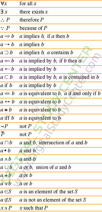 Definitions and Concepts of Sets, Relations and Functions - Digital ...