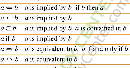 Definitions and Concepts of Sets, Relations and Functions - Digital ...