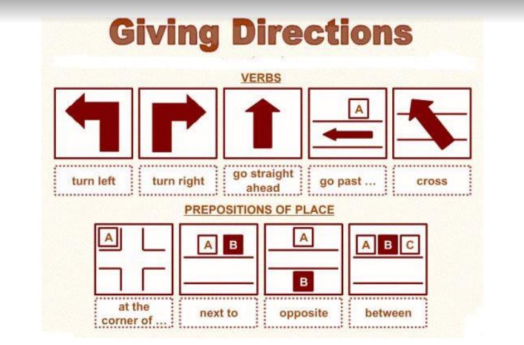 All set? You bet!: Giving directions