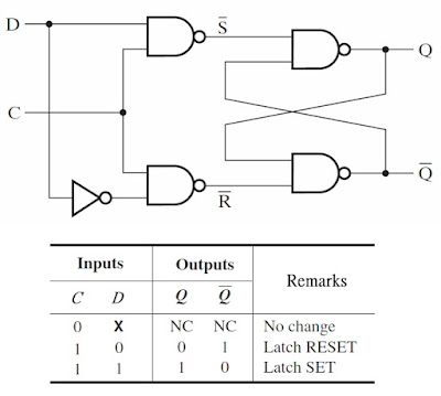 alex9ufo 聰明人求知心切: D-Flip flop 栓鎖電路 Gate Level in Verilog