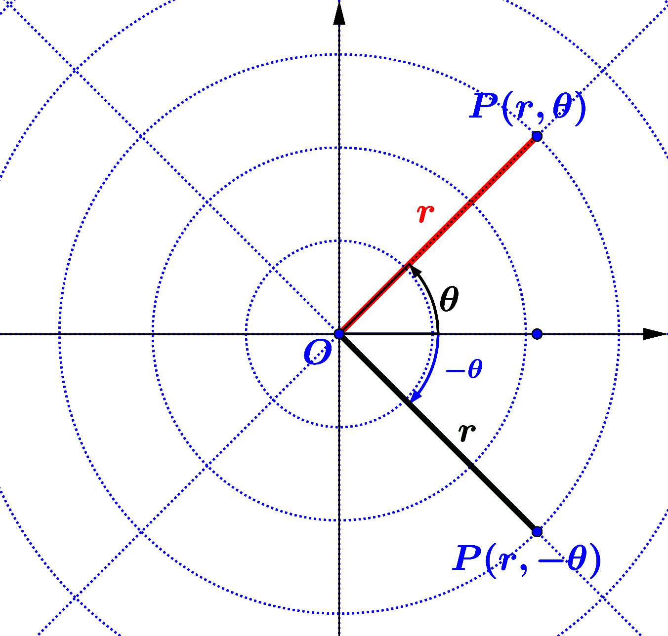 Polar Coordinate System - Part (1) ~ Target Math