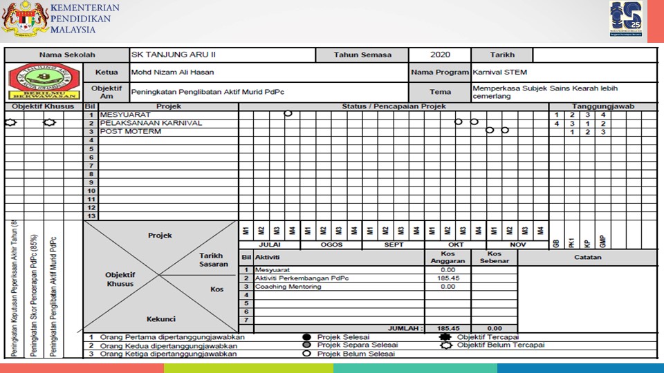 BLOG | SK TANJUNG ARU II | INFO UPDATE : Transformasi Sekolah 25 (TS25)