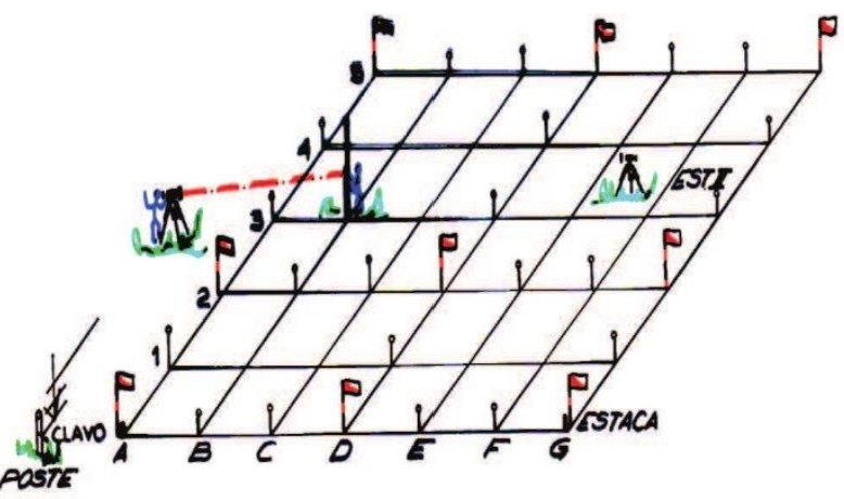 ALTIMETRIA II - TOPOGRAFIA /blog personal2020