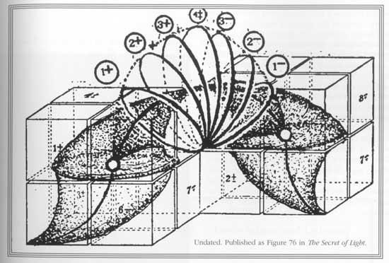 Yummy Taters: The Walter Russell periodic spiral of the elements, with ...