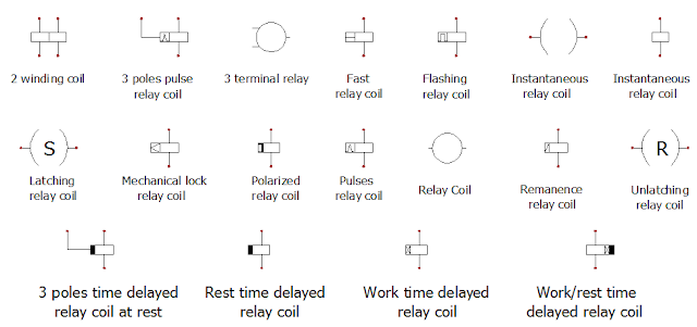 Simbol - Simbol Listrik Standart Internasional Beserta Fungsinya ...